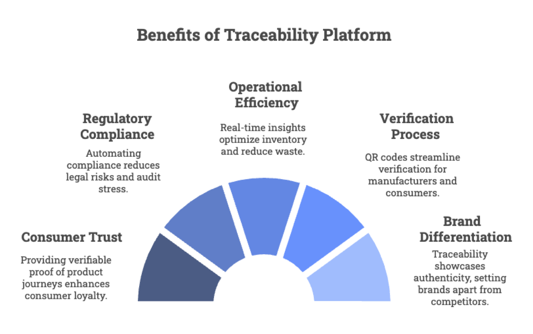 Beyond the Label: Enhancing Trust & Transparency with a Traceability ...