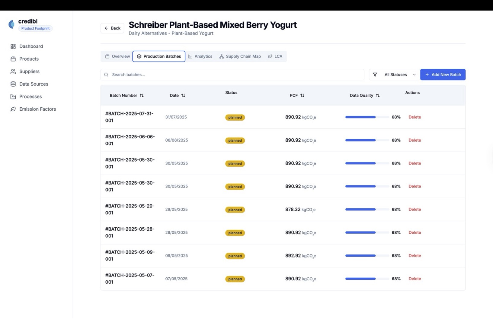From Data to Decarbonization: How Credibl’s PCF Software Transforms ...