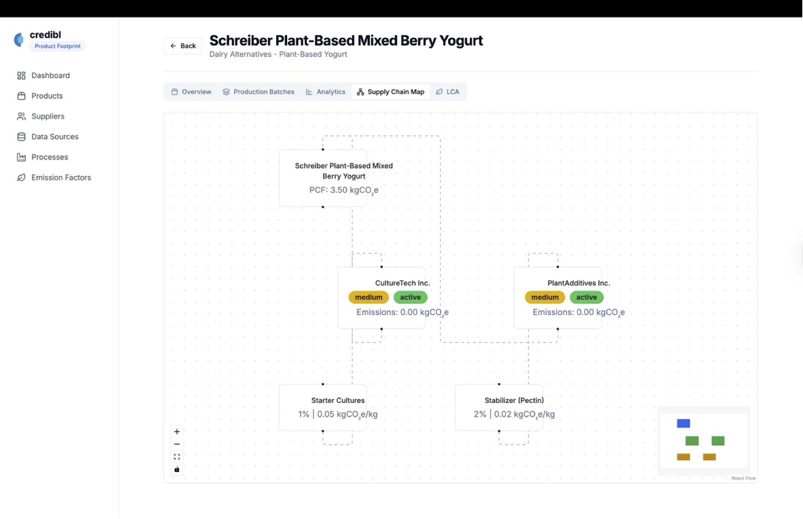 From Data to Decarbonization: How Credibl’s PCF Software Transforms ...