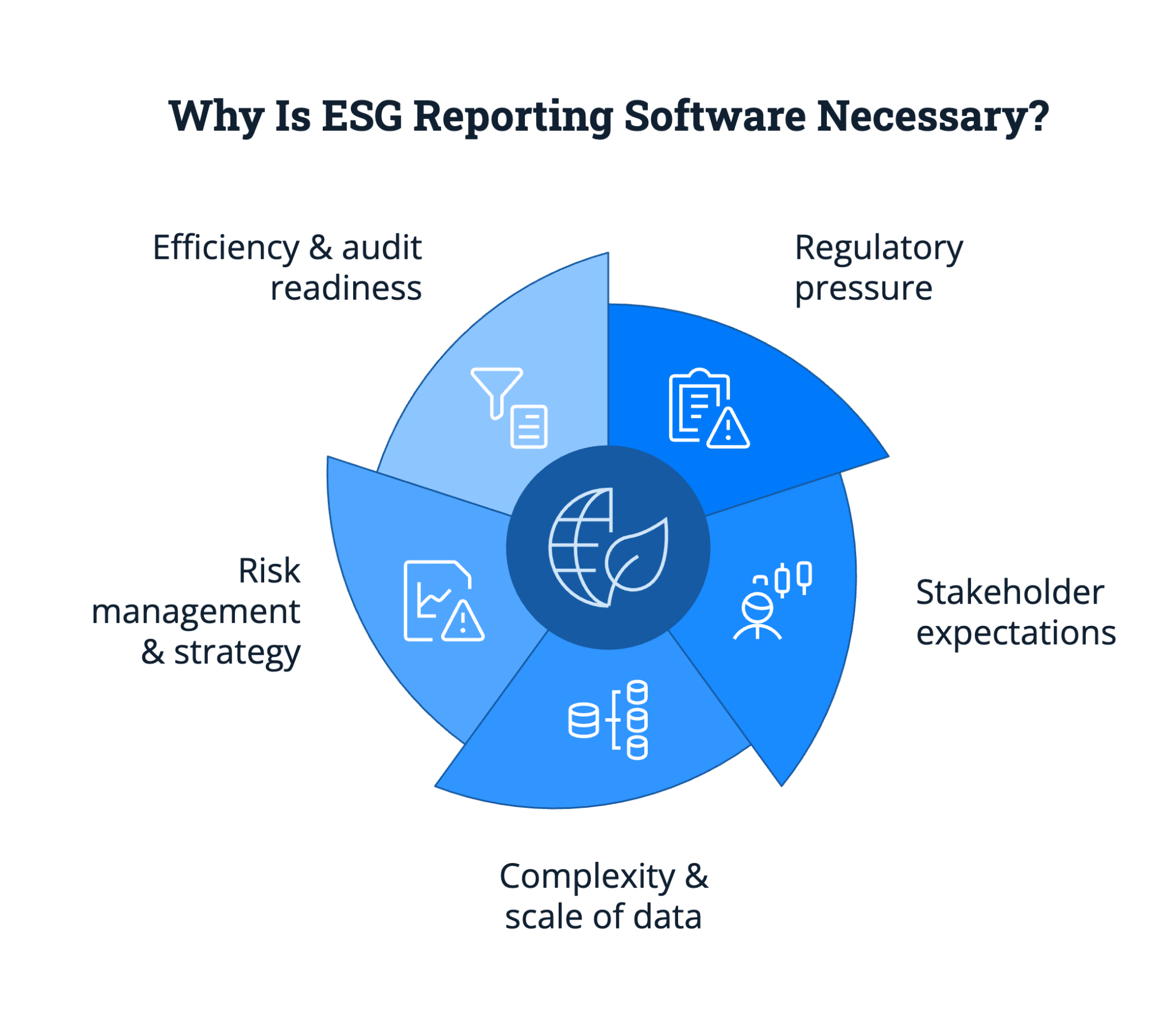 Top 10 ESG Reporting Software Platforms in 2025 - Credibl